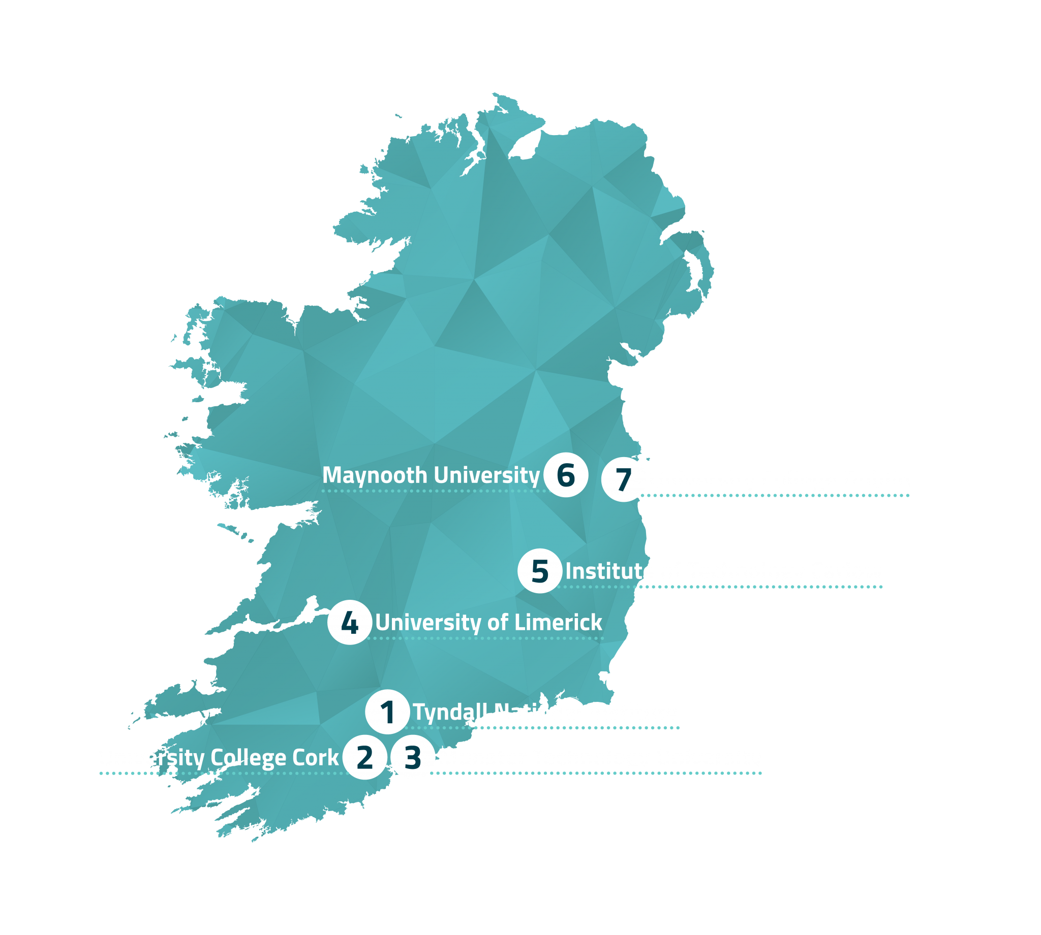 MCCI FUNDING FOCUS -Cyro CMOS Project - MCCI